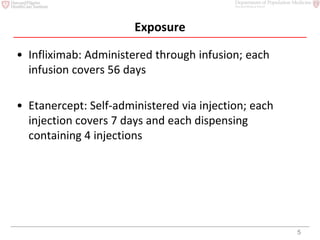 Comparative Safety of Infliximaband Etanercept on the Risk of Serious ...
