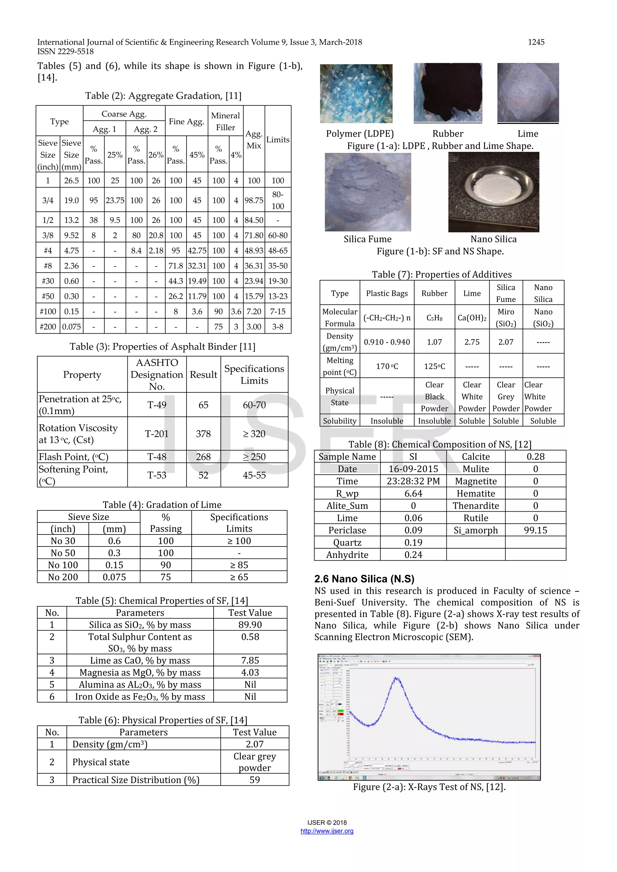 Comparative study-of-performance-of-modified-asphalt-mixtures-using ...
