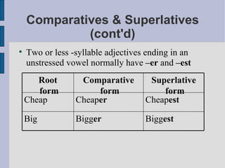 Comparative & Superative | PPT