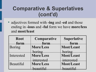Comparative & Superative | PPT