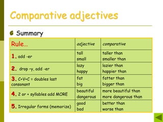 Comparative superlative | PPT