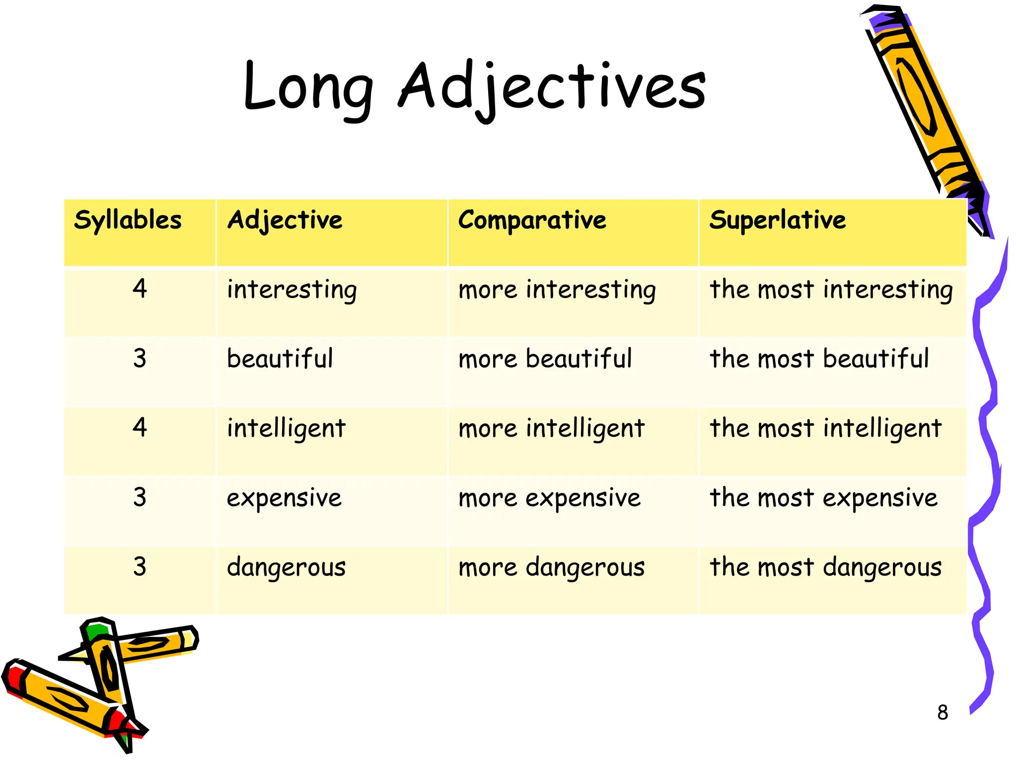 comparative-superlative-adjectives.pptx