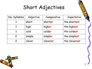 comparative-superlative-adjectives.pptx