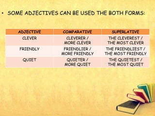 comparative-superlative-grammar-guides_123908.pptx