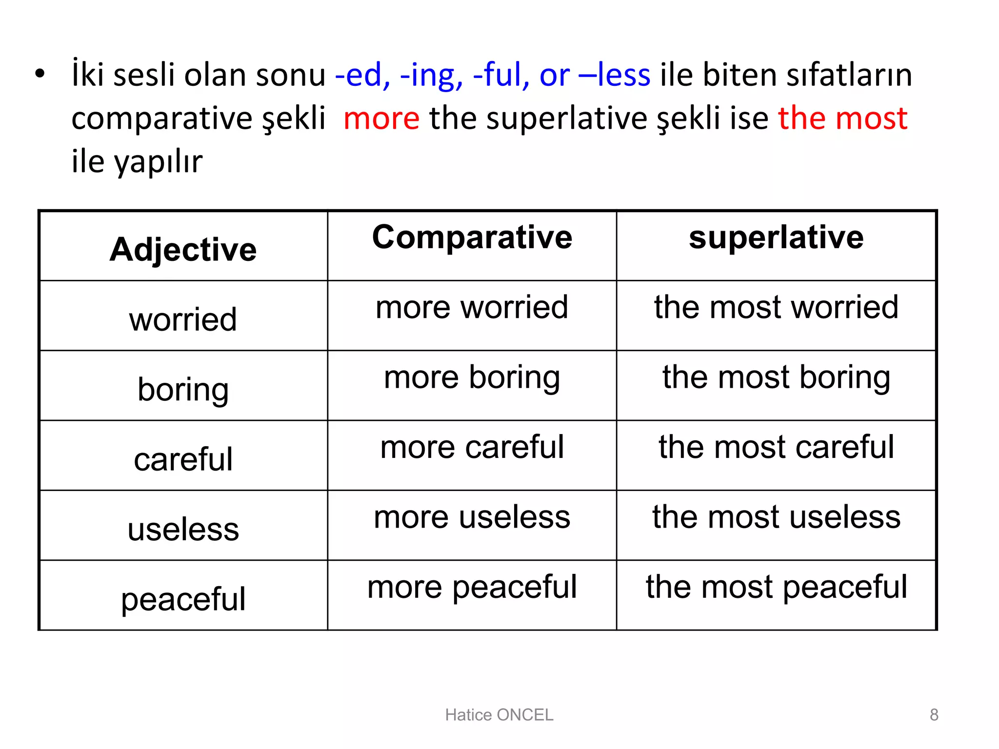 Comparative superlative adjectives | PPSX
