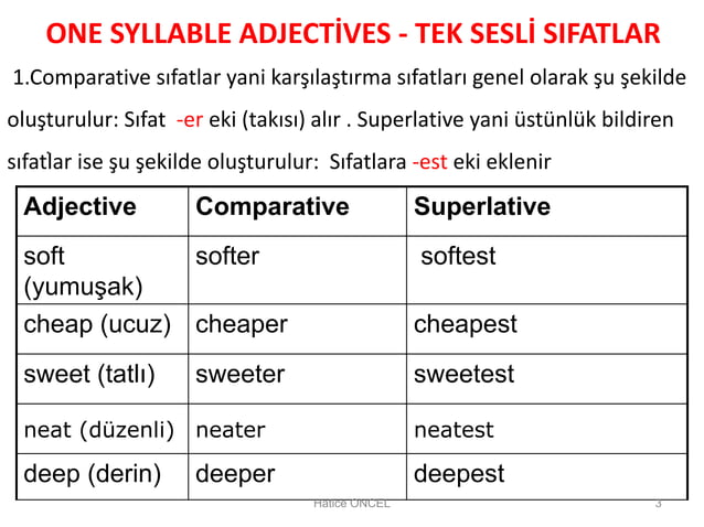 Comparative superlative adjectives | PPSX