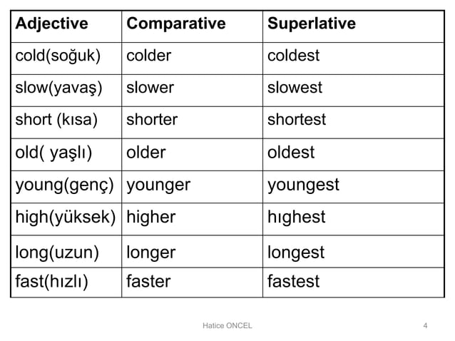 Comparative superlative adjectives | PPSX
