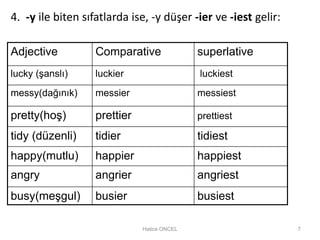 Comparative superlative adjectives | PPSX
