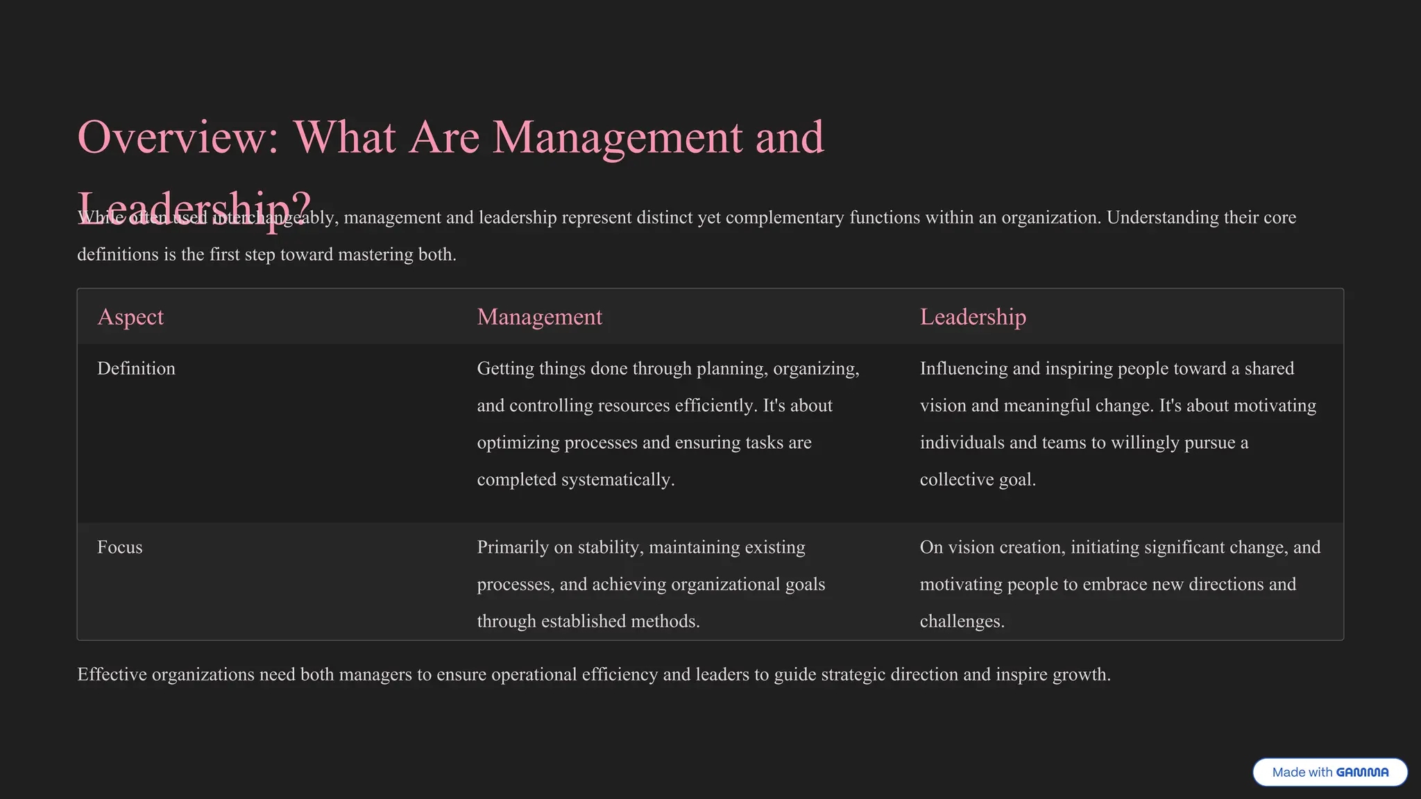 Comparative-View-of-Management-vs-Leadership.pdf