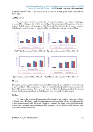 Comparative Wear Analysis in a DI Diesel Engine Using Diesel and ...