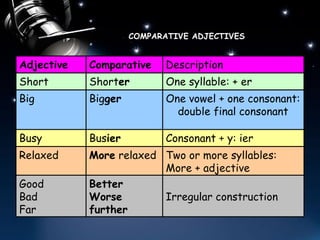 Comparative Adjectives | PPT