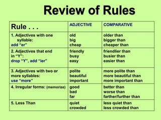 Comparative adjectives | PPTX