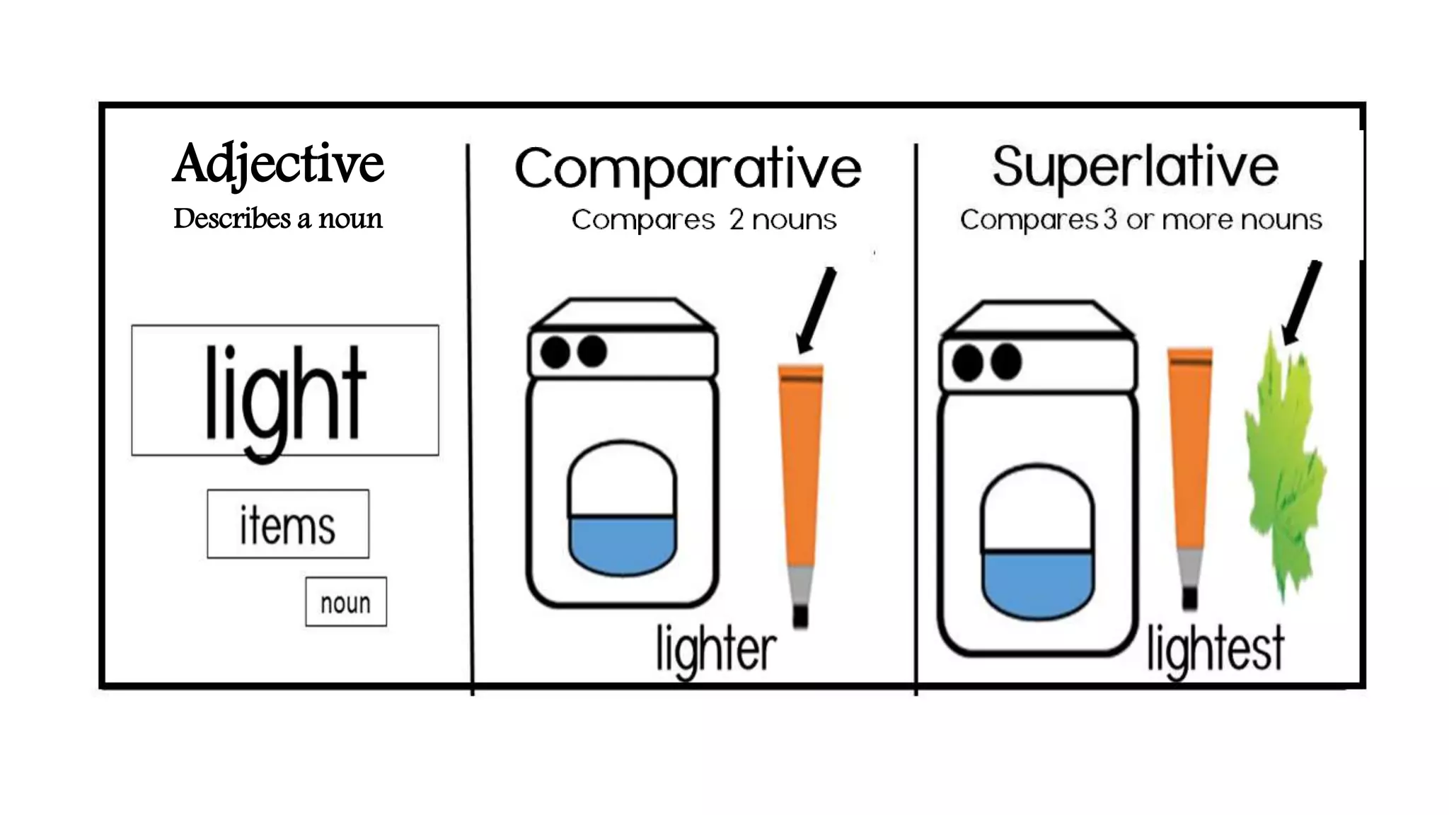 Comparative and Superalitive Adjectives: small spider, smaller spider ...