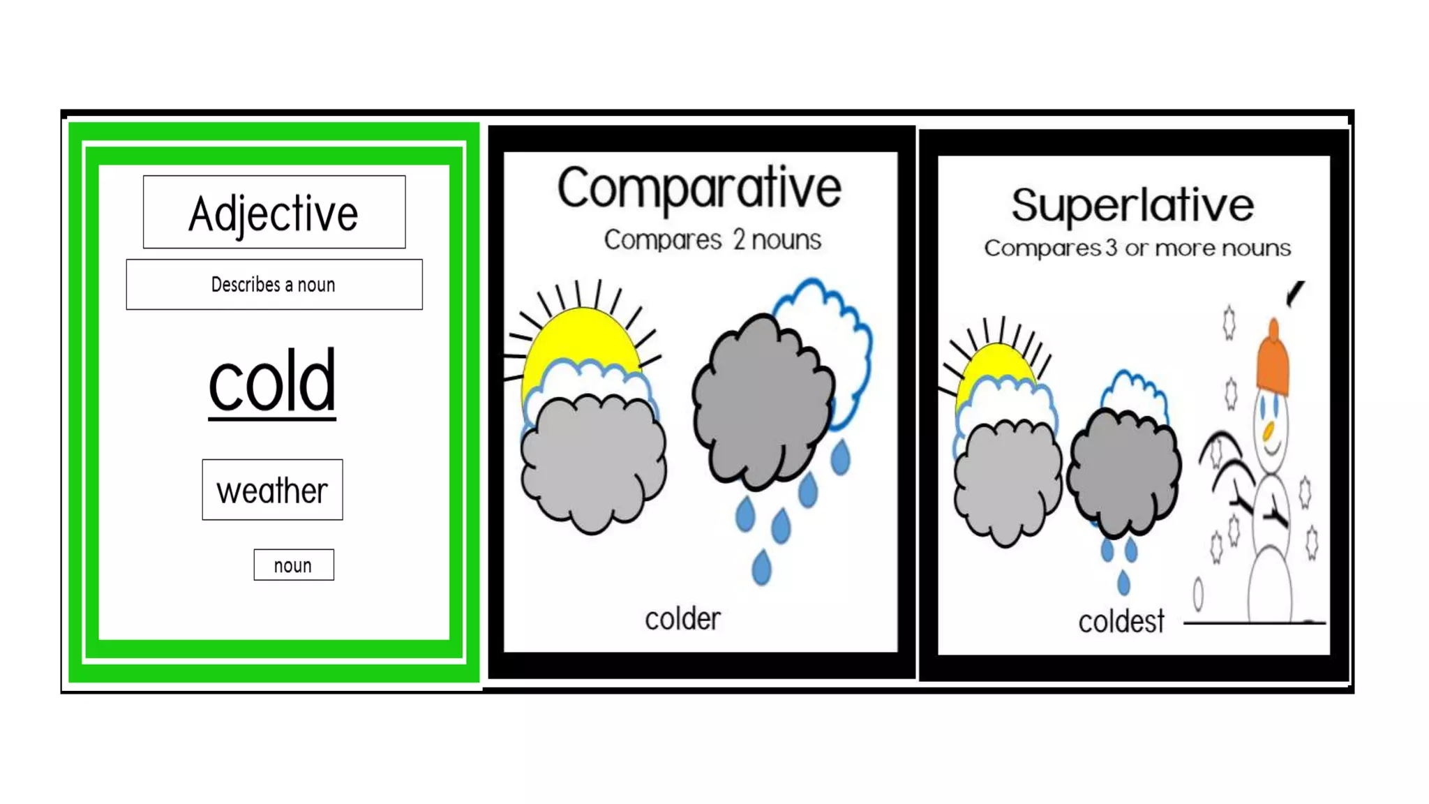 Comparative and Superalitive Adjectives: small spider, smaller spider ...