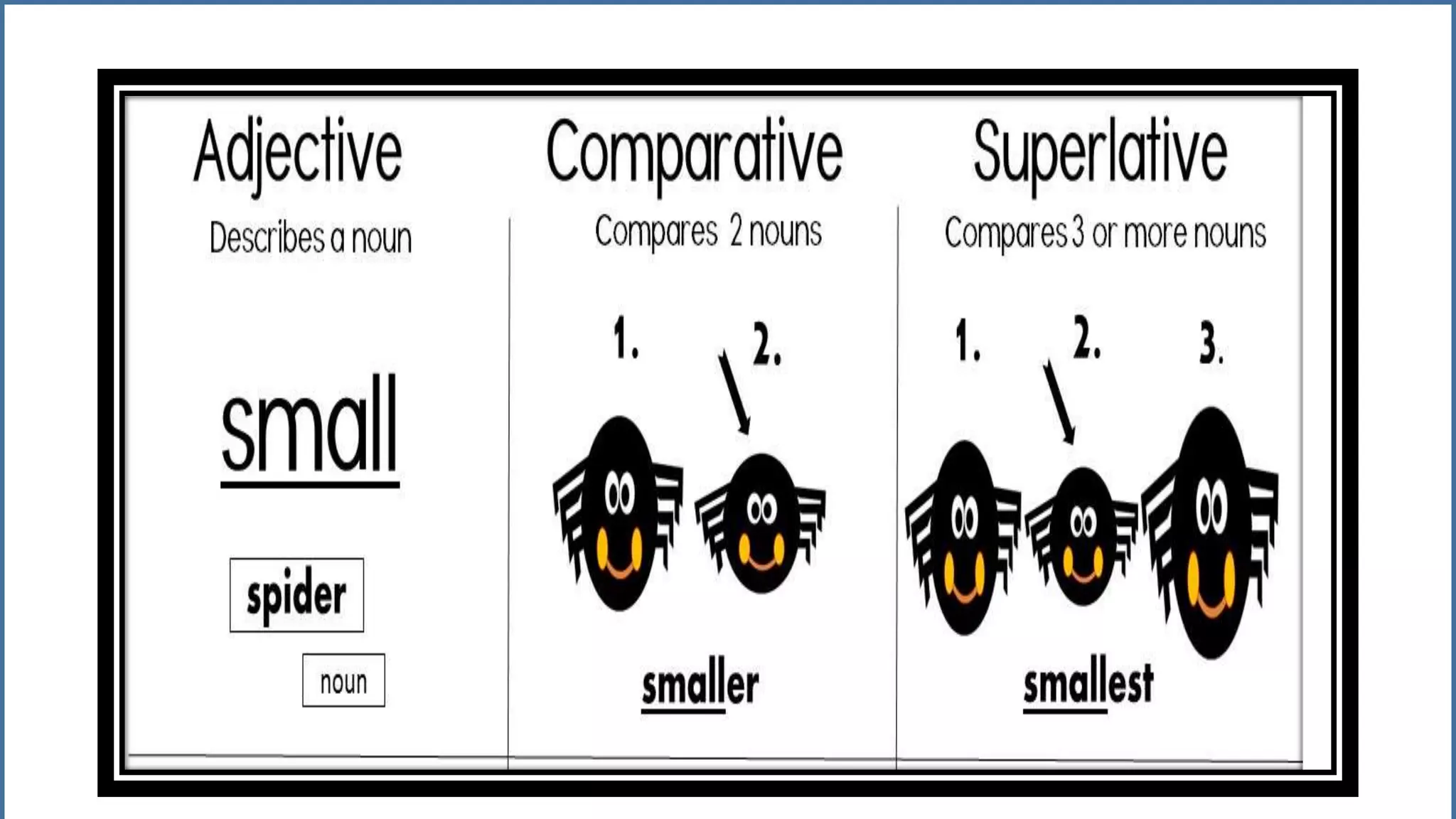 Comparative and Superalitive Adjectives: small spider, smaller spider ...