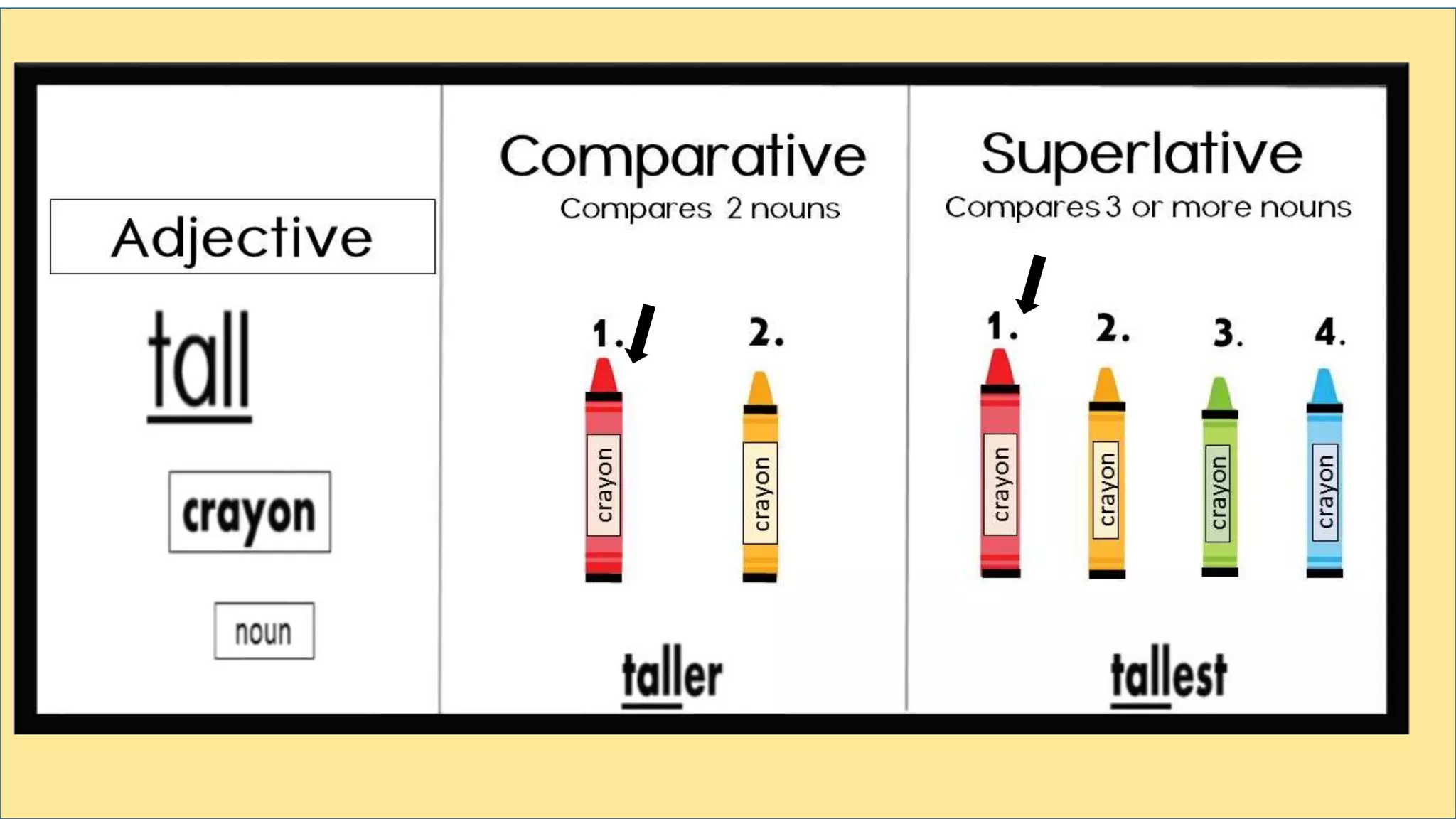 Comparative and Superalitive Adjectives: small spider, smaller spider ...