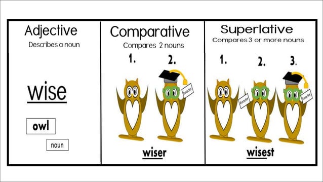 Comparative and Superalitive Adjectives: small spider, smaller spider ...