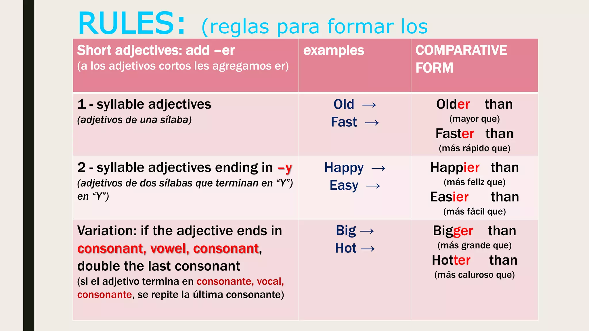 Comparative adjectives | PPT