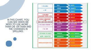 comparative adjectives and how to use it.pdf