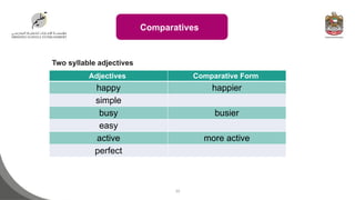 Comparative Adjectives -Level 3.1-Grammar Lesson.pptx