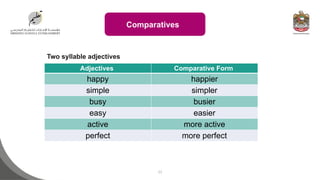 Comparative Adjectives -Level 3.1-Grammar Lesson.pptx