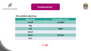 Comparative Adjectives -Level 3.1-Grammar Lesson.pptx