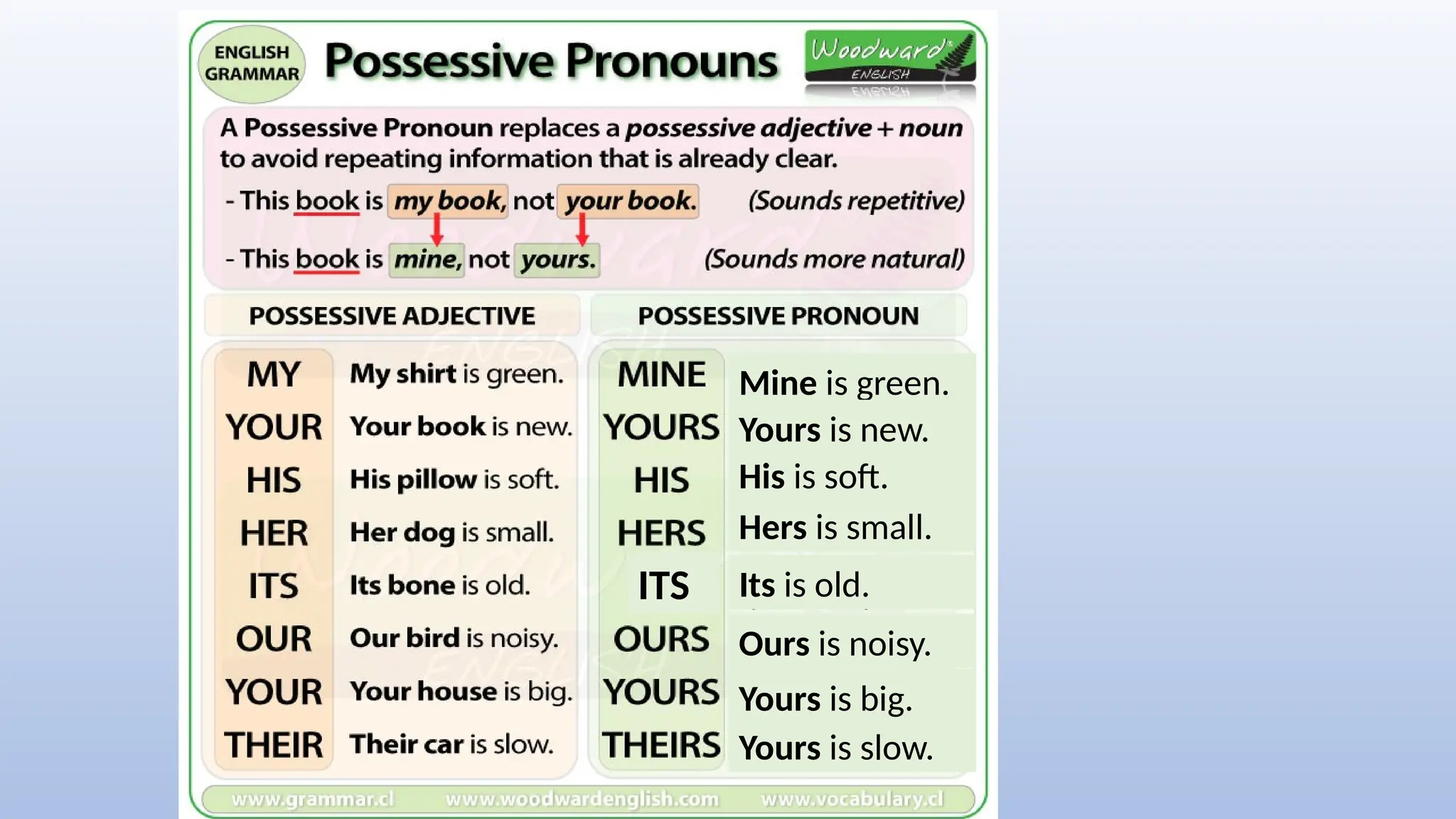 Comparative adjectives ossessive pronouns and adjectives to describe ...