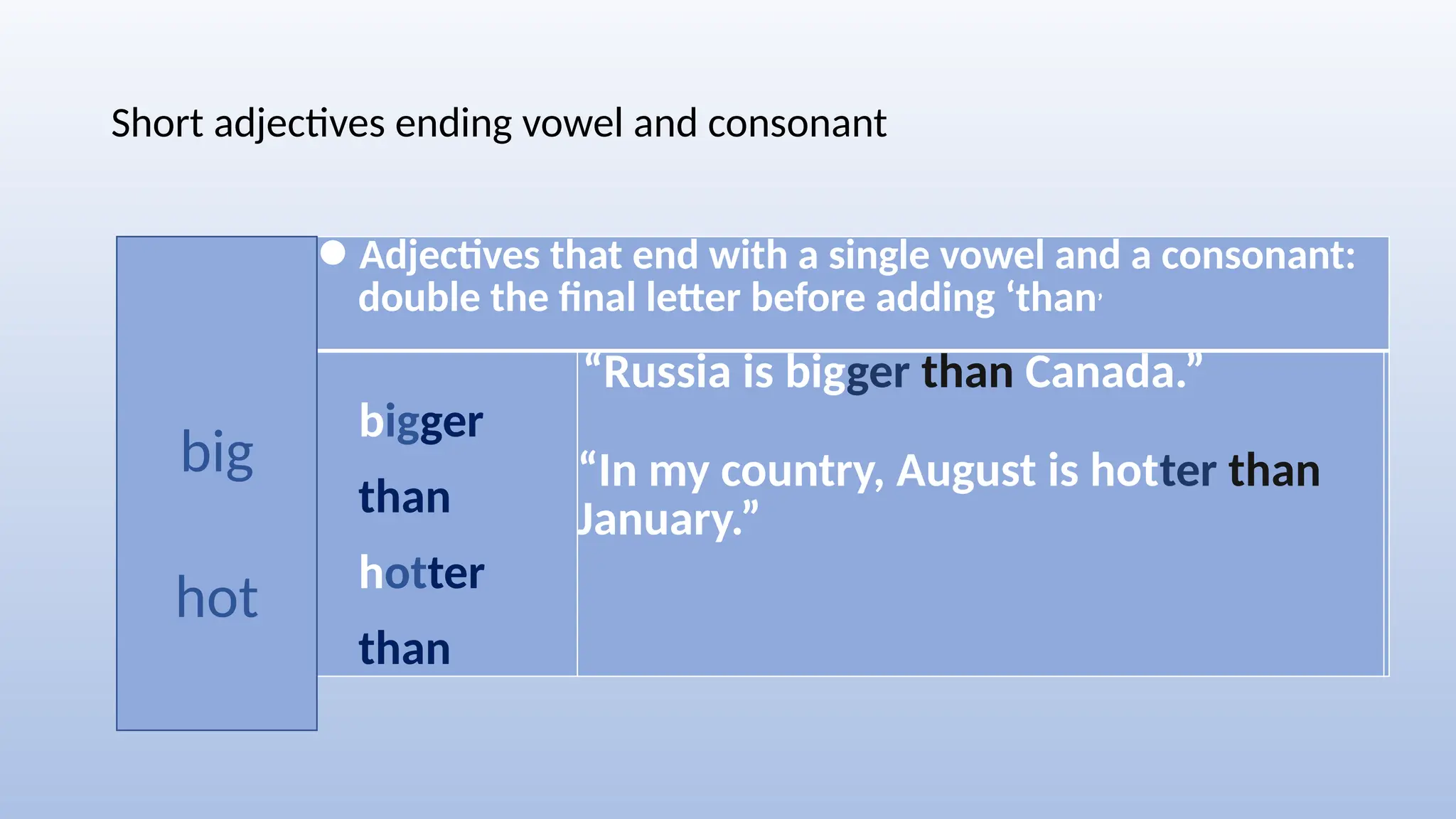 Comparative adjectives ossessive pronouns and adjectives to describe ...