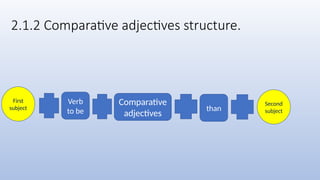 Comparative adjectives ossessive pronouns and adjectives to describe ...