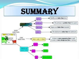 COMPARATIVE ADJECTIVES AND GRAMMAR EXPLANATIONS | PPT