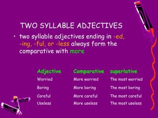 Comparative adjectives (3) | PPT