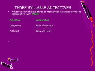 Comparative adjectives | PPT