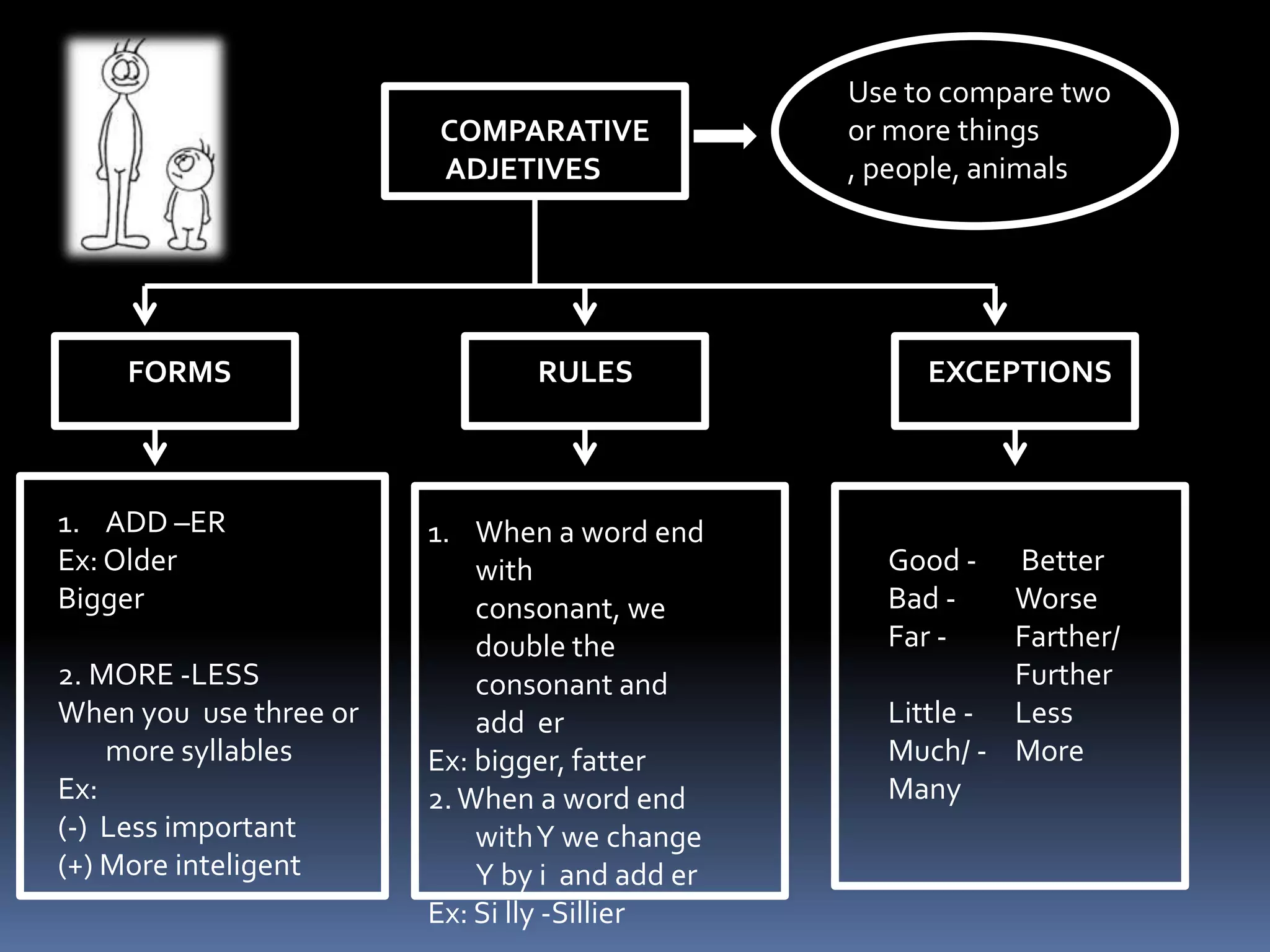 Comparative adjetive | PPTX