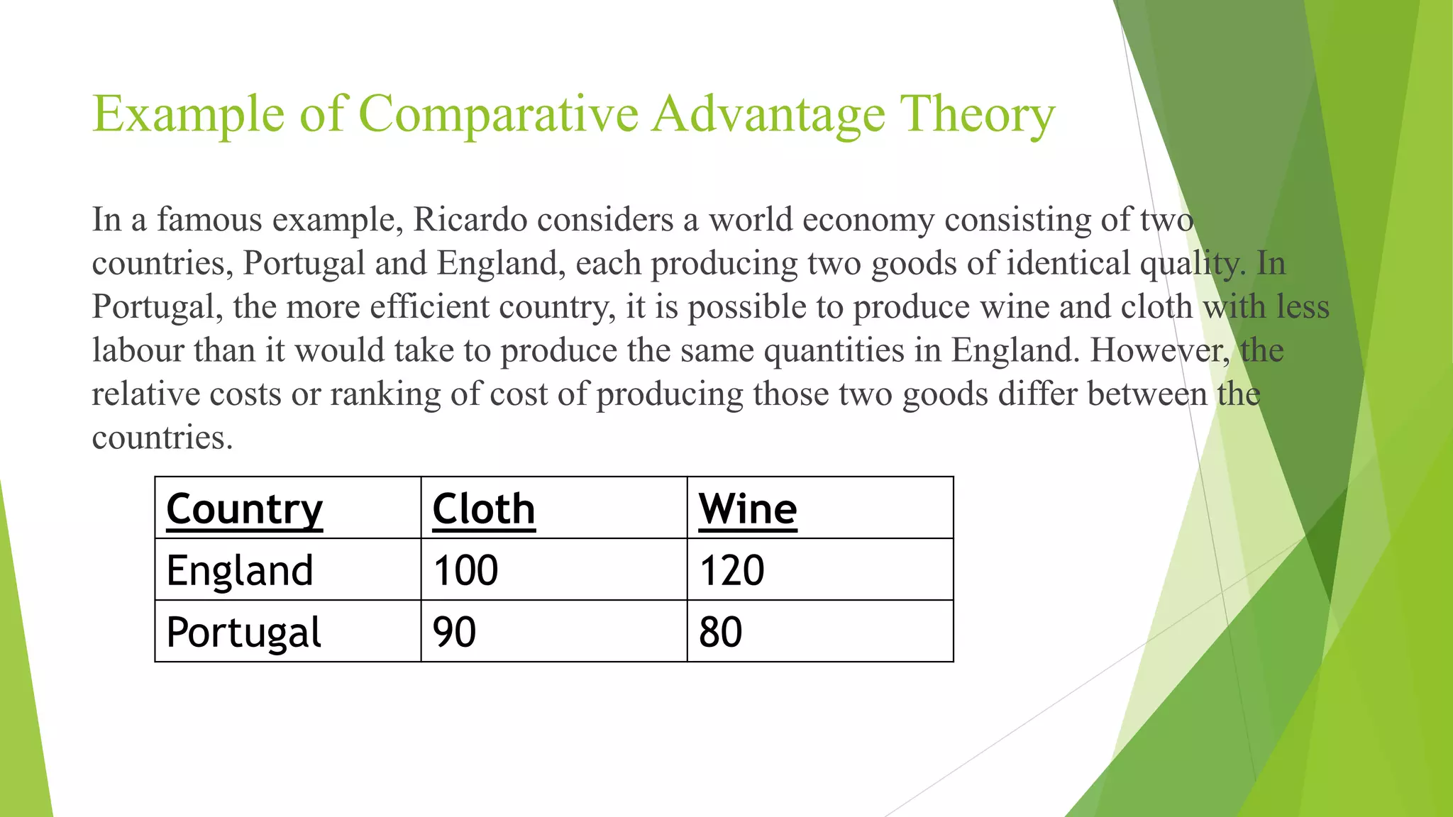 Comparative advantage | PPTX