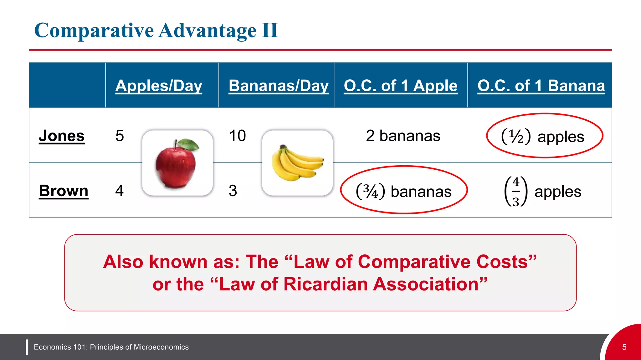 Comparative Advantage | PPTX
