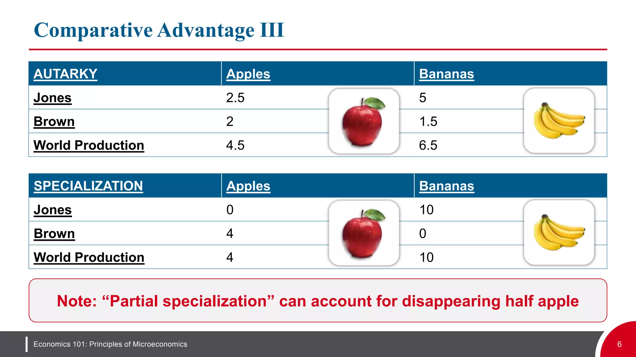 Comparative Advantage | PPTX