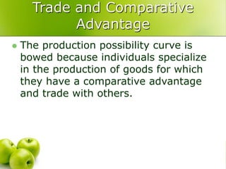 Bussines and Production Comparative Advantage.ppt