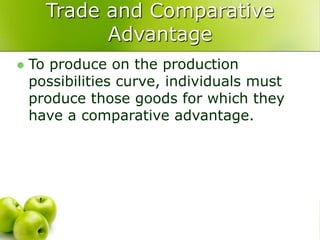 Bussines and Production Comparative Advantage.ppt