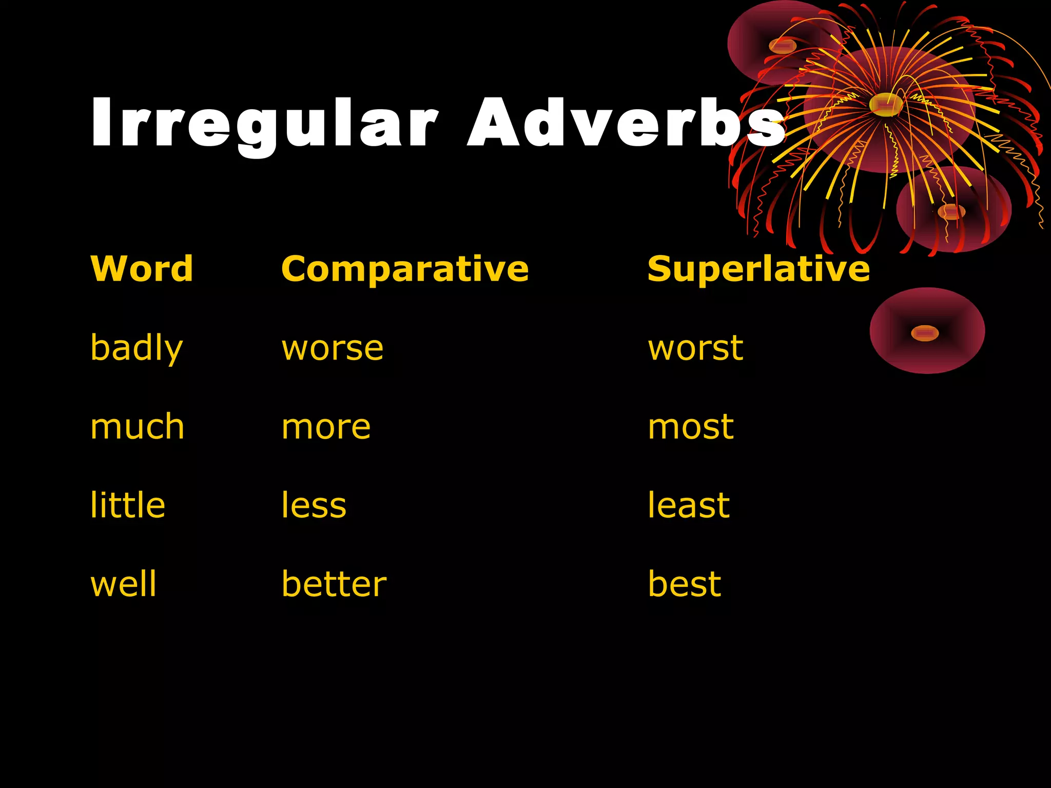 Comparative/superlative of adverbs | PPT