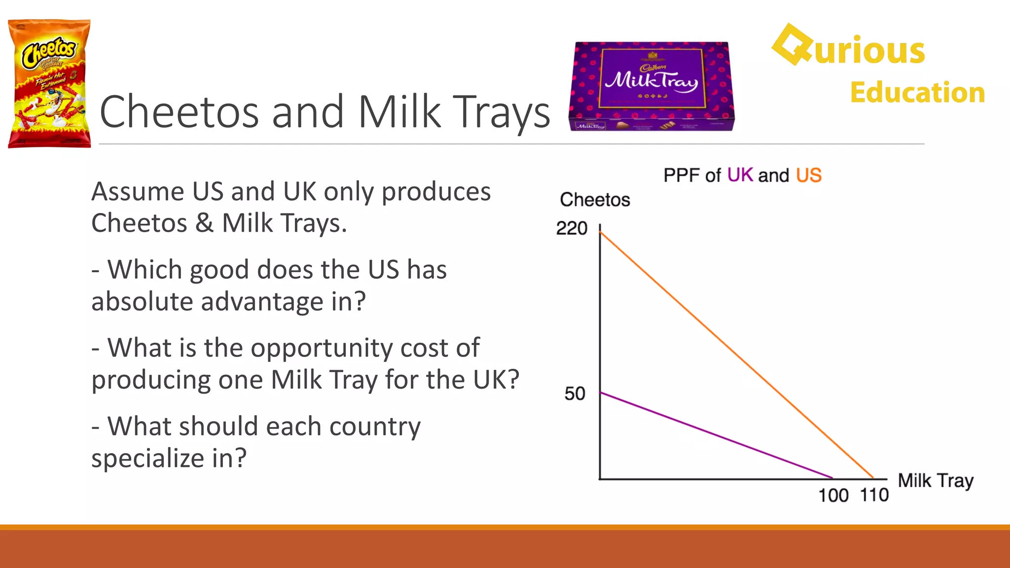 Comparative Advantages Note - A-level & IB Economics | PDF