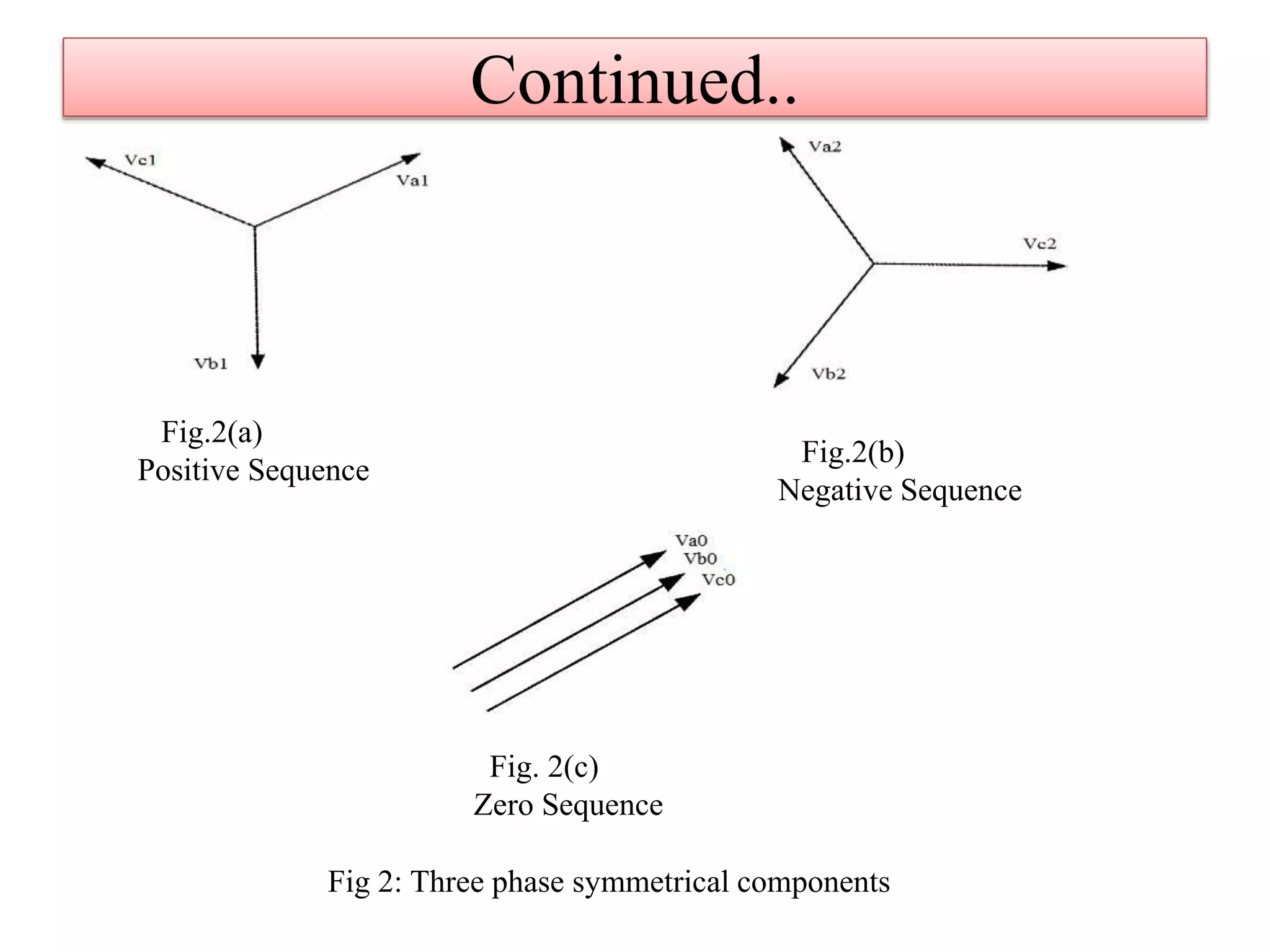 Comparative analysis of 3 phase, 5 phase and 6 phase symmetrical ...