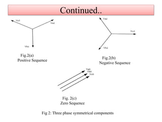 Comparative analysis of 3 phase, 5 phase and 6 phase symmetrical components with MATLAB | PPTX