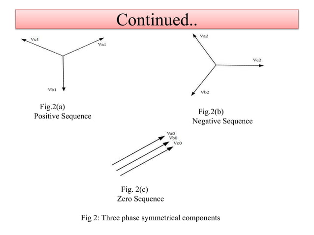 Comparative analysis of 3 phase, 5 phase and 6 phase symmetrical components with MATLAB | PPTX