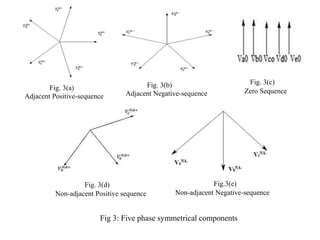 Comparative analysis of 3 phase, 5 phase and 6 phase symmetrical components with MATLAB | PPTX