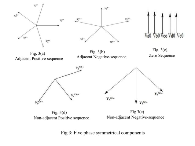 Comparative analysis of 3 phase, 5 phase and 6 phase symmetrical components with MATLAB | PPTX