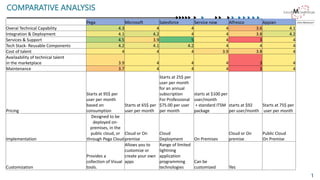 Comparative Analysis.pptx