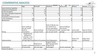 Comparative Analysis.pptx