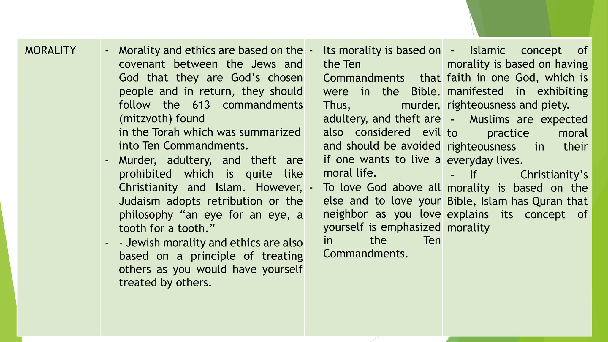 COMPARATIVE ANALYSIs of INTRO TO WORLD RELIGION AND BELIEF SYSTEM | DOCX