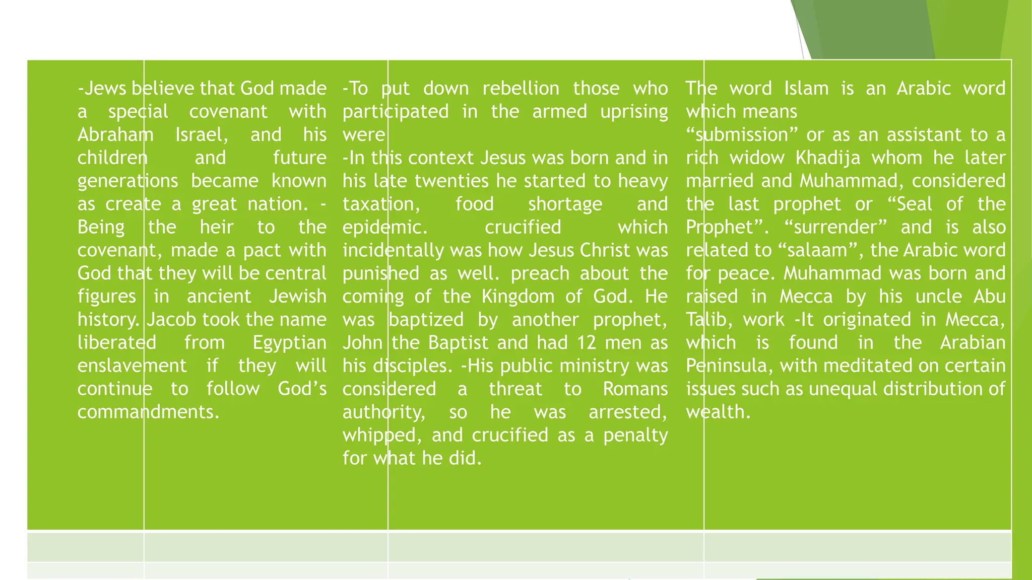 COMPARATIVE ANALYSIs of INTRO TO WORLD RELIGION AND BELIEF SYSTEM ...