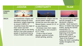 COMPARATIVE ANALYSIs of INTRO TO WORLD RELIGION AND BELIEF SYSTEM | DOCX